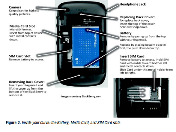 BlackBerry Curve: Tips and Tricks - Tech Quark
