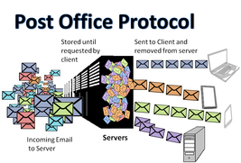 jaringan diaz: POP (Post Office Protocol)