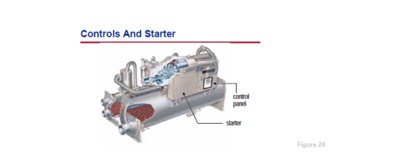 shell-and-tube evaporator of chiller trane