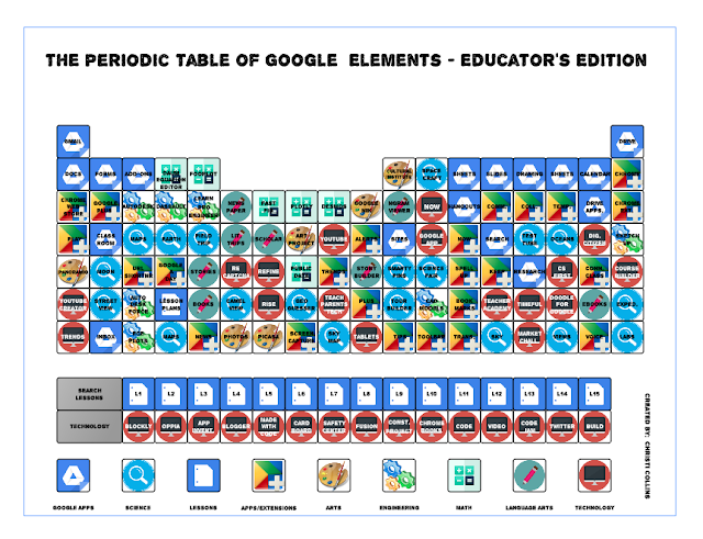 Collins Collaboration: The Periodic Table of Google Elements-Educator's ...