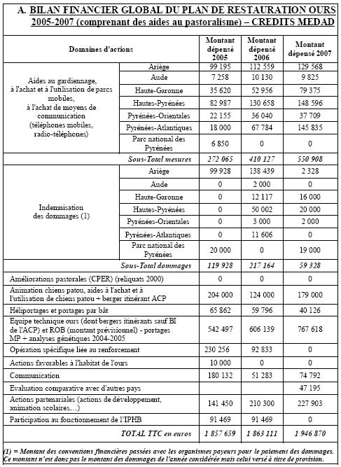 French Vocabulary Illustrated: bilan