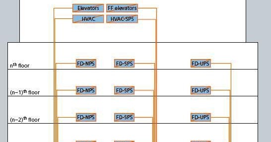 Power System Architectures for the Commercial Buildings – Part Three ...