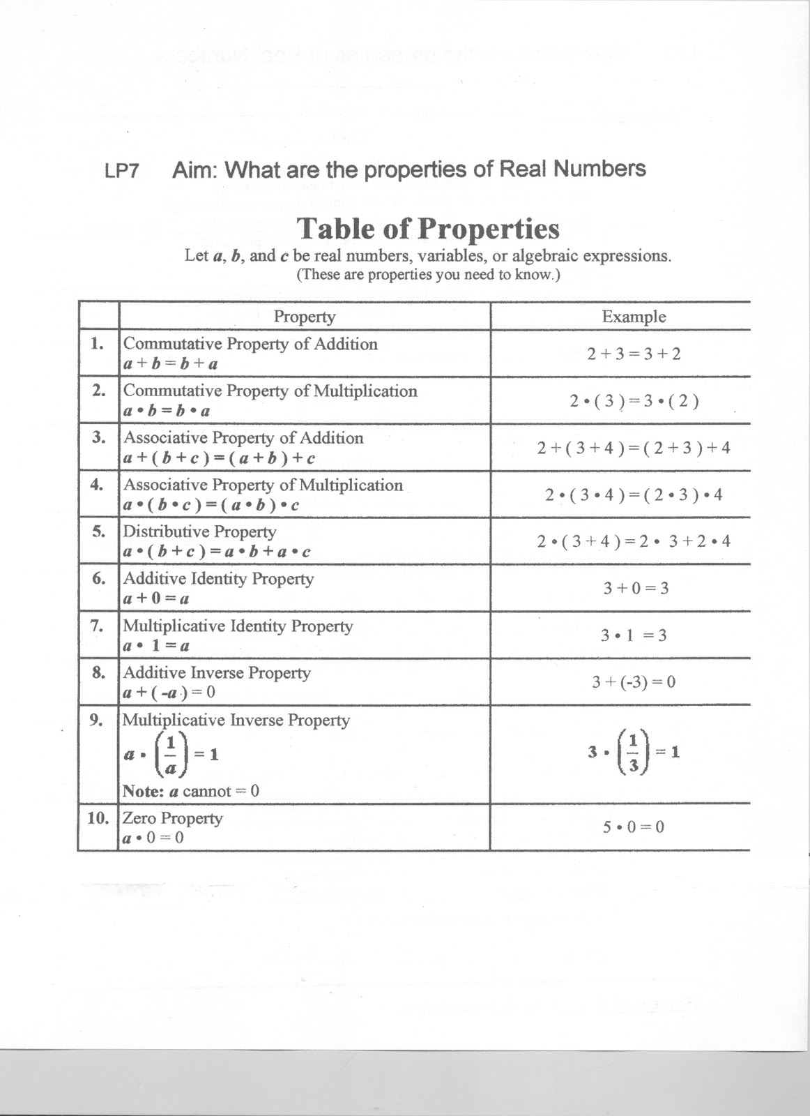 Mr. Napoli's Algebra: Aim: What are the properties of real numbers?