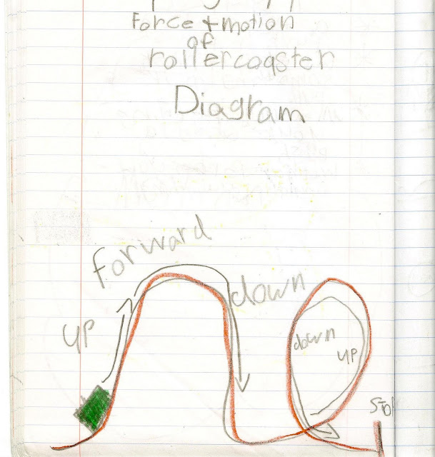 Science Gal: Using diagrams to explain force and motion....