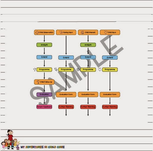 My Adventures In Child Care: EYLF Templates