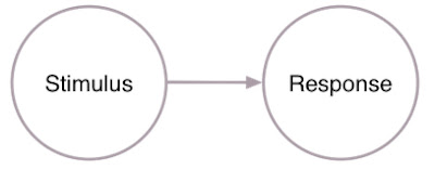 The Change Management Performance Drop : Change Management Success