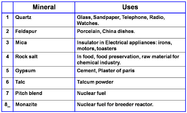 E-commerce books for all subjects Like Medicine, nursing, engineering ...