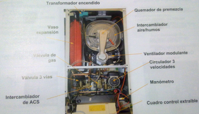 blog de las calderas de gas: Elementos basicos de una caldera de ...
