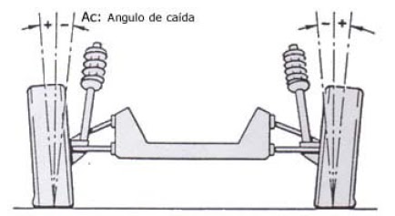 Los vehículos y la maquinaria para talleres: Teoría de la Alineación de ...