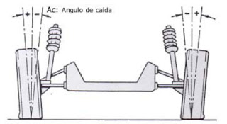 Los vehículos y la maquinaria para talleres: Teoría de la Alineación de ...