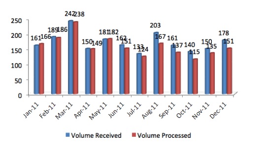 Volume scroll bar lagging on startup - aatews