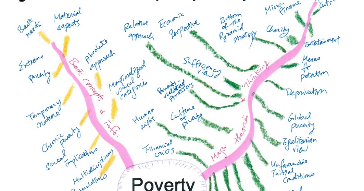 Joseph KK Ho e-resources: Mind mapping the topic of poverty