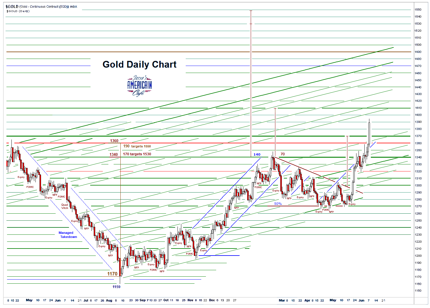 Jesse's Café Américain: Stocks and Precious Metals Charts - Fed Caught ...