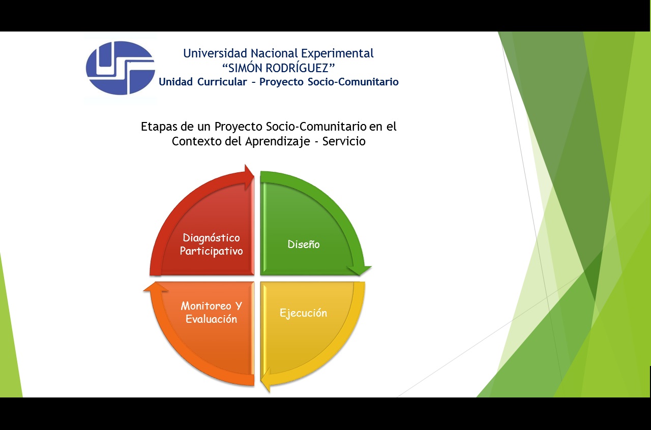 Proyecto Socio Comunitario