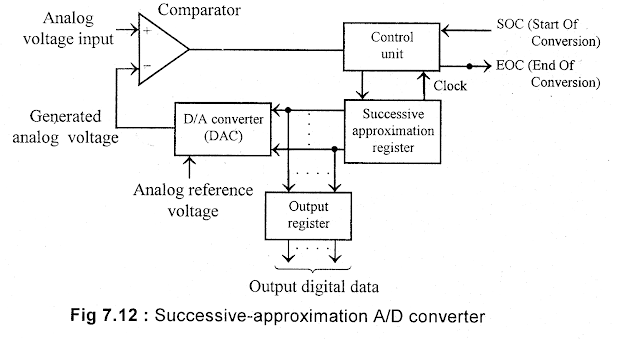 A "MEDIA TO GET" ALL DATAS IN ELECTRICAL SCIENCE...!!: ADC INTERFACE ...