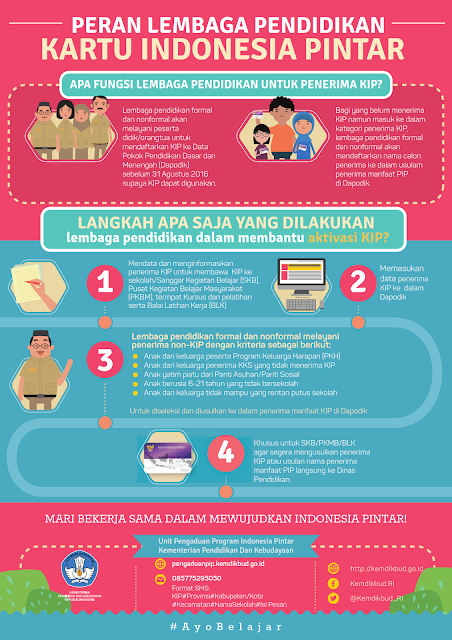 Infografis Program Indonesia Pintar Tahun Ini