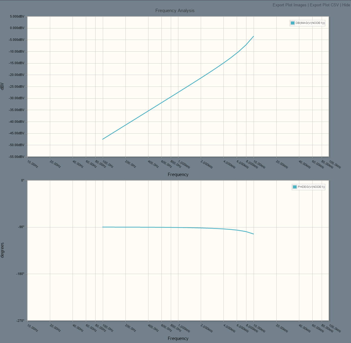 Tunable Analog Hearing Aid - ESE 350 Final Project