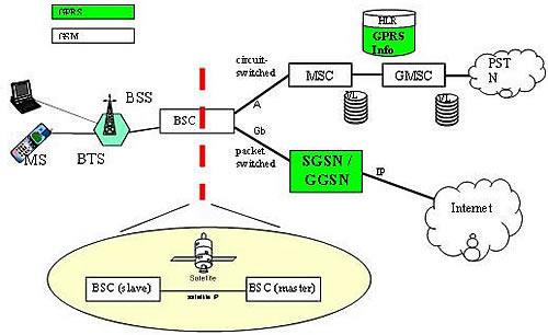My study in Information Technology: Jaringan Seluler (2G, 3G, LTE)