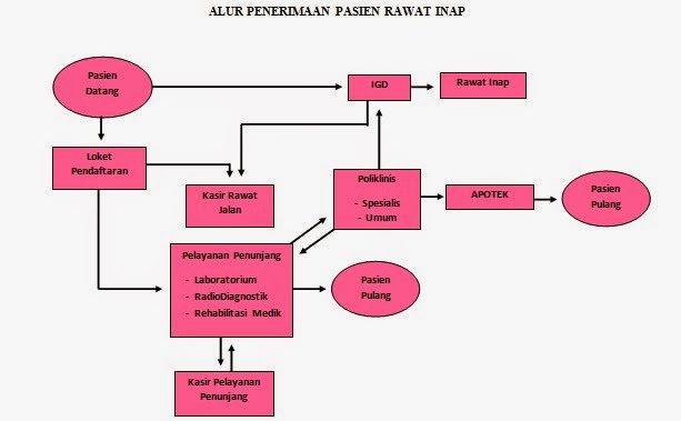 Medical Record And Healt Information: SISTEM PENJAJARAN REKAM MEDIS
