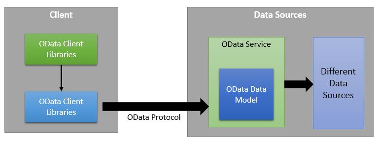 SAP HANA Tutorial Material And Certification Guide SAP HANA Tutorial Material And Certification Guide