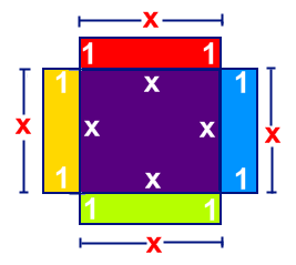 O método de completar quadrados: processo geométrico - Vivendo entre Símbolos