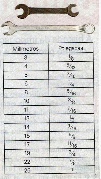 Historic Rally & Classic Race Cars: Qual o tamanho da chave???