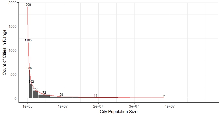 Power-law distribution (Pareto)& Zipf's Law: connection and how to fit ...