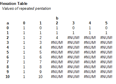 MadMath: On Hyperoperations