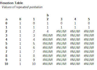 MadMath: On Hyperoperations