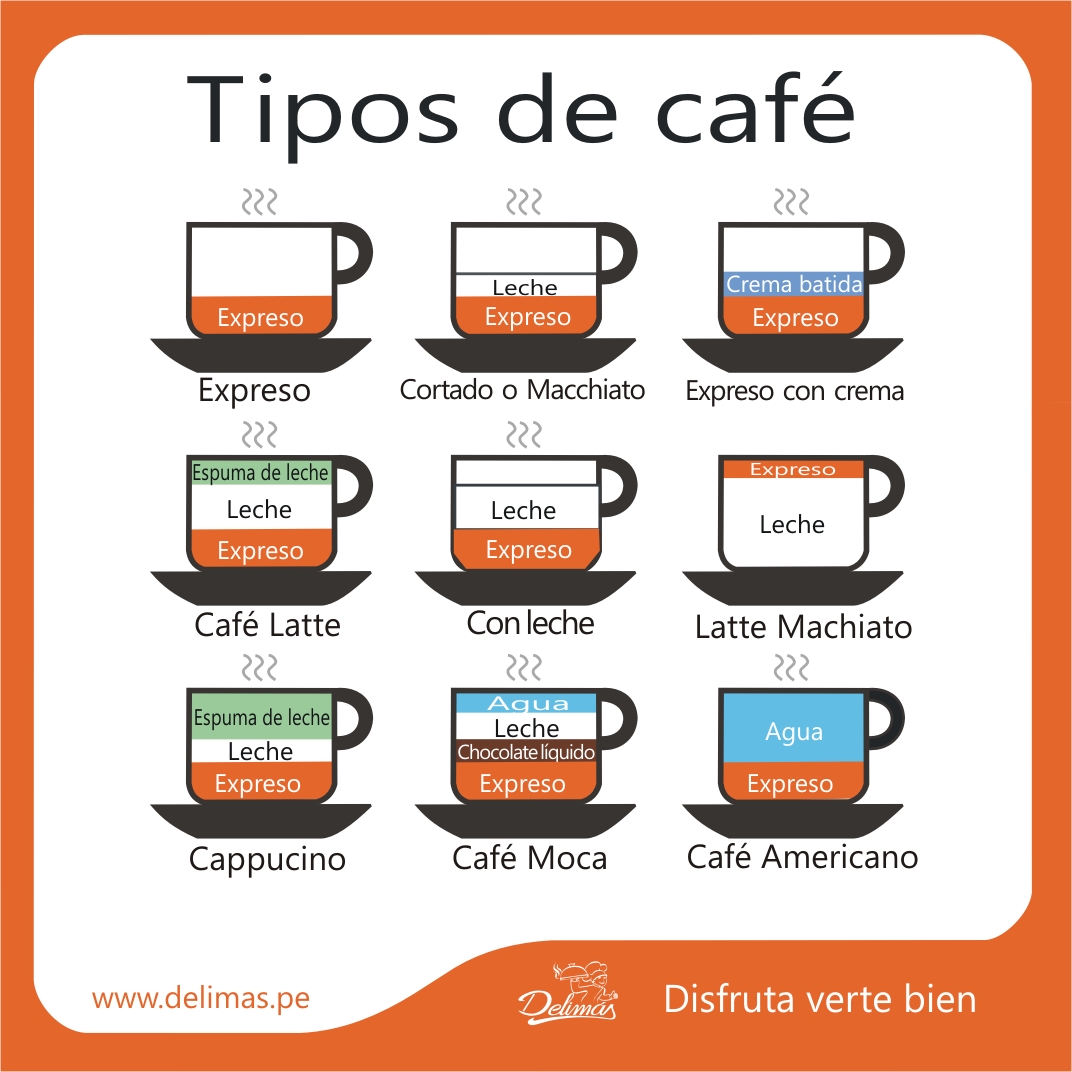 Coffee Time: Tipos de Café.