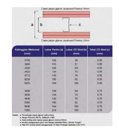 Besta's Blog: Material Dinding