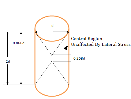 What is the difference between Concrete Cube and Cylinder Strength test?