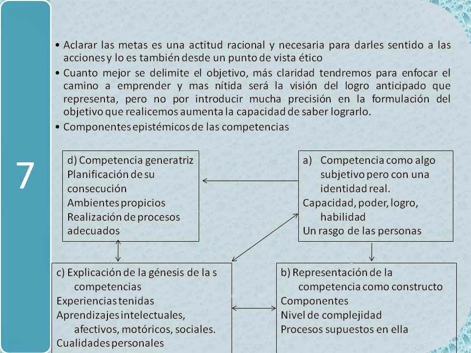 Educar por competencias ¿Qué hay de nuevo? Equipo MEB: CAPÍTULO I: Diez ...