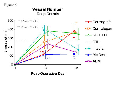 My unpublished biomedical research: Wound Neovascularization with ...