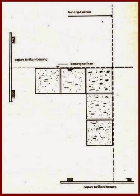 Konstruksi Bangunan Gedung