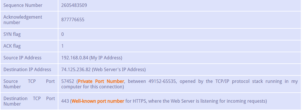 Networking And Scripting : TCP Interview Questions