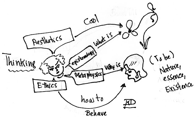 Khudadad's Knols: Rationalization illustrated
