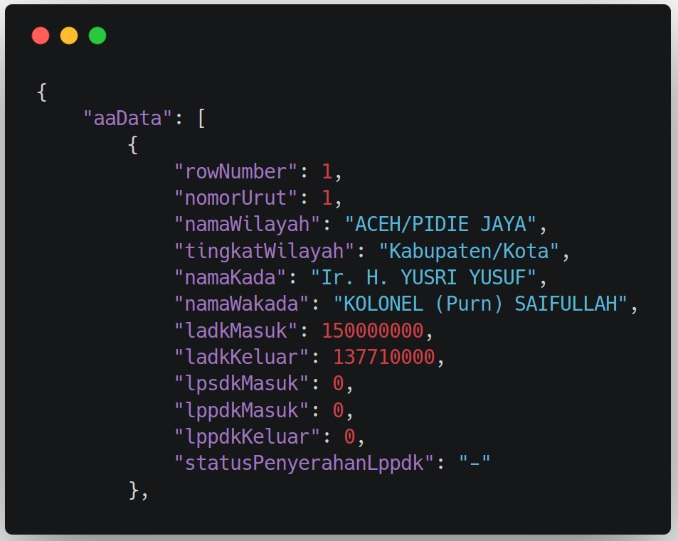 Referensi Api/Json Data Kepemiluan Terlengkap untuk Aplikasi kamu ...