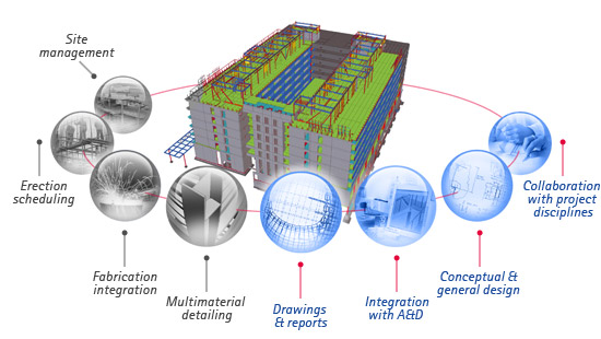 Tekla Drafter: Introduction : Tekla Structure Software