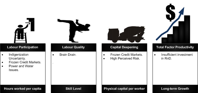 The Chirinda Esoteric Scrolls™: Zimbabwe's Economy: Performance from ...