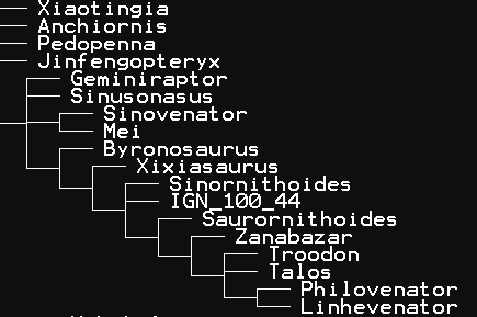 Theropoda: aprile 2012