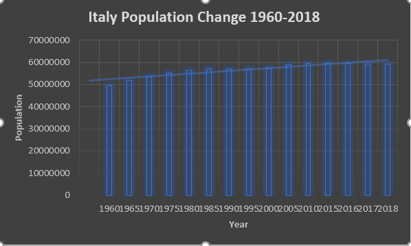 Italy: Shocking Facts About Italy's Population, Culture, and Physiography!