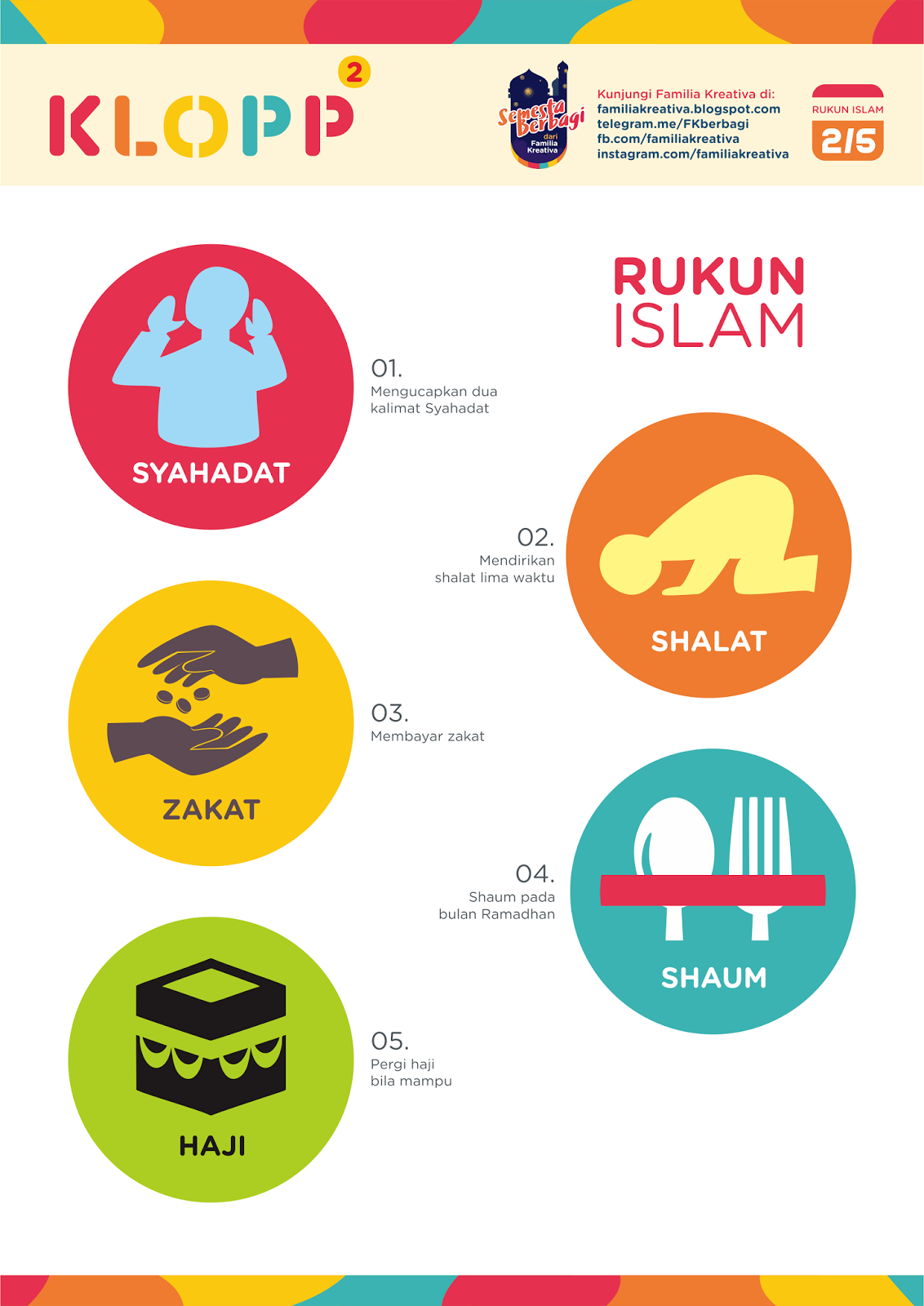 Download GRATIS lagi! Sekuel Board Game KLOPP 2 - Seri Rukun Islam