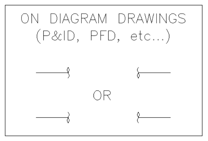 Mechanical Drafting 101: How to break pipe (piping plan, diagram, or ...