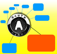 Apasih Pengertian OAuth (Open Authorization)? | Blog World Web Design Q