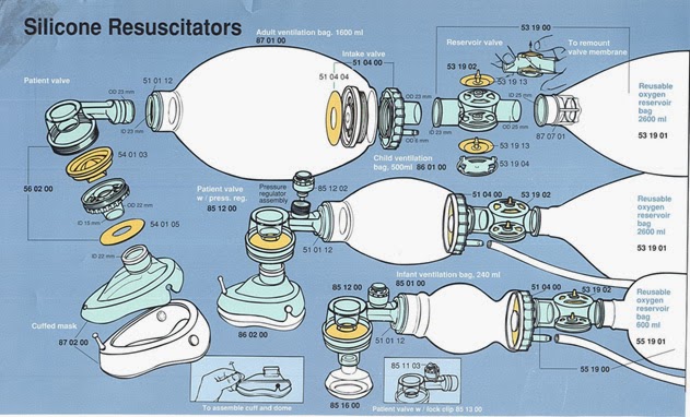 Casi-Paramédico: Ventilación Bolsa Válvula Mascarilla.
