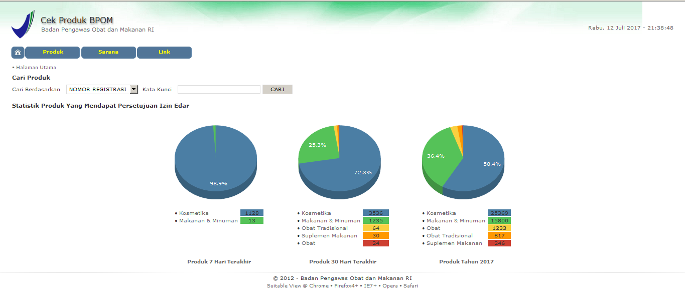 Cara Cek Produk Di BPOM Dengan Mudah - Cara Ngecek