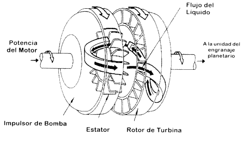 AUTOMOVILES: TRANSMISION AUTOMATICA