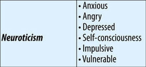 Retired--Now What?: Neuroticism Predicted Presidency