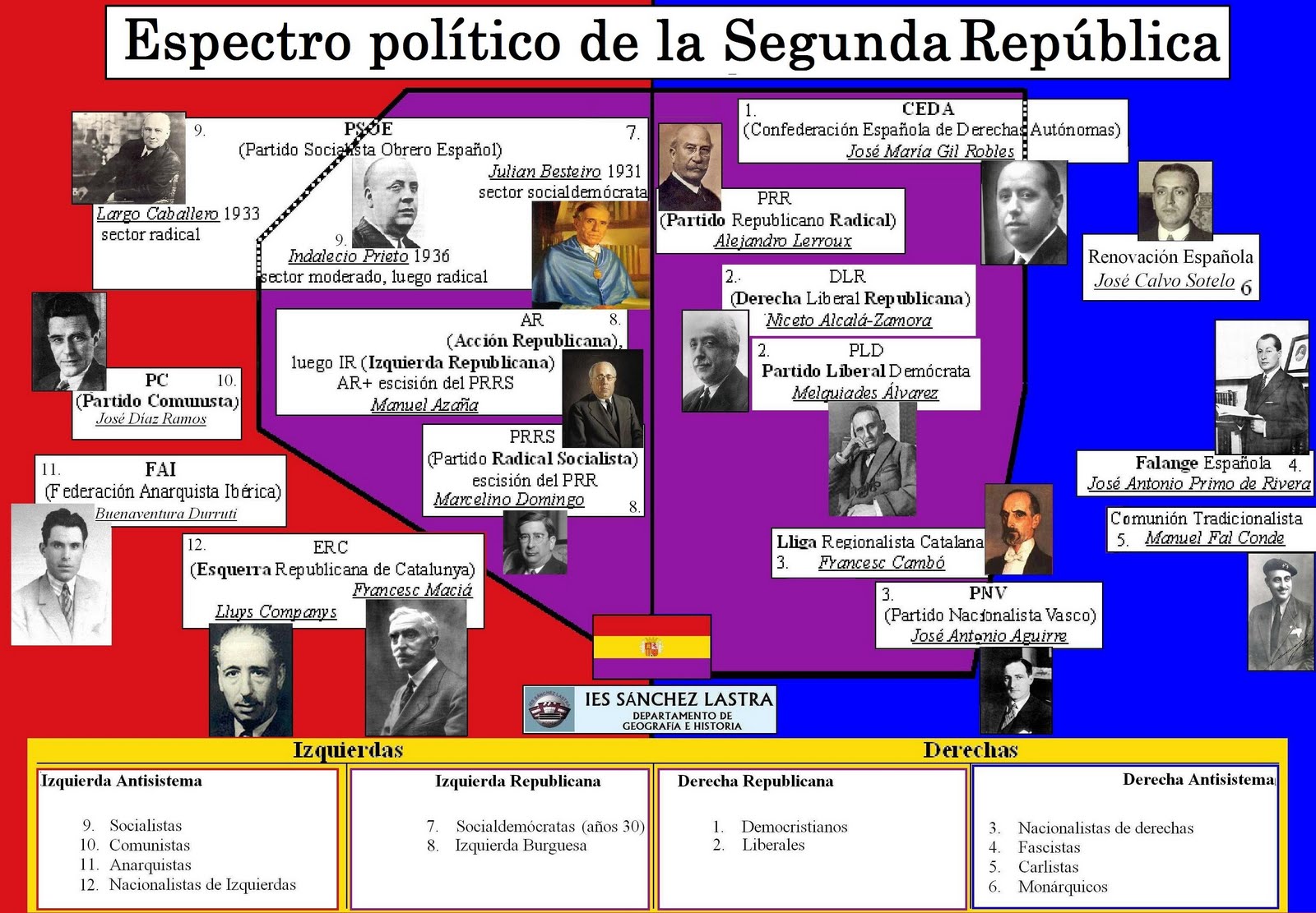 GEOGHISTORIA : EJE CRONOLÓGICO. SEGUNDA REPÚBLICA